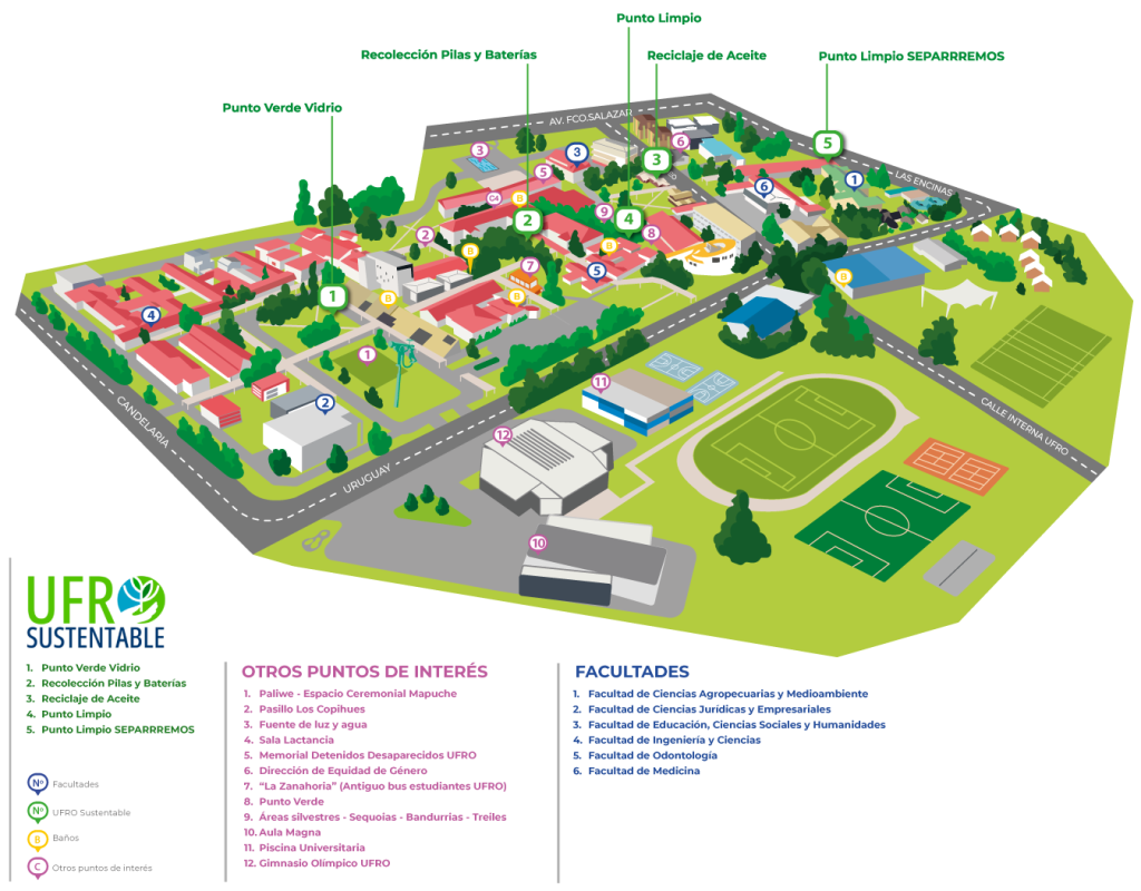 Mapa UFRO Sustentable - UFRO Sustentable